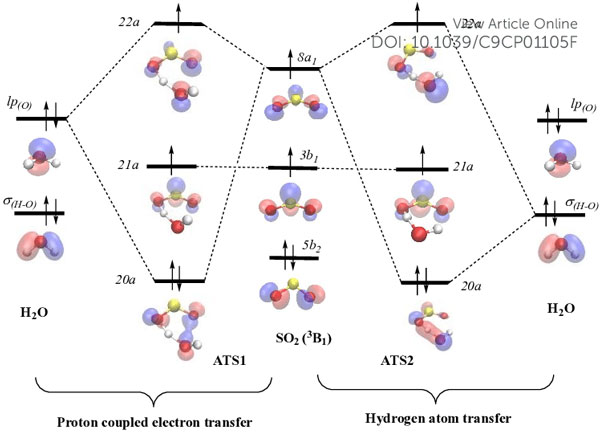 دانلود Natural Bond Orbital (NBO) V6.0 - Win/macOS/Linux - دانلود فارسی